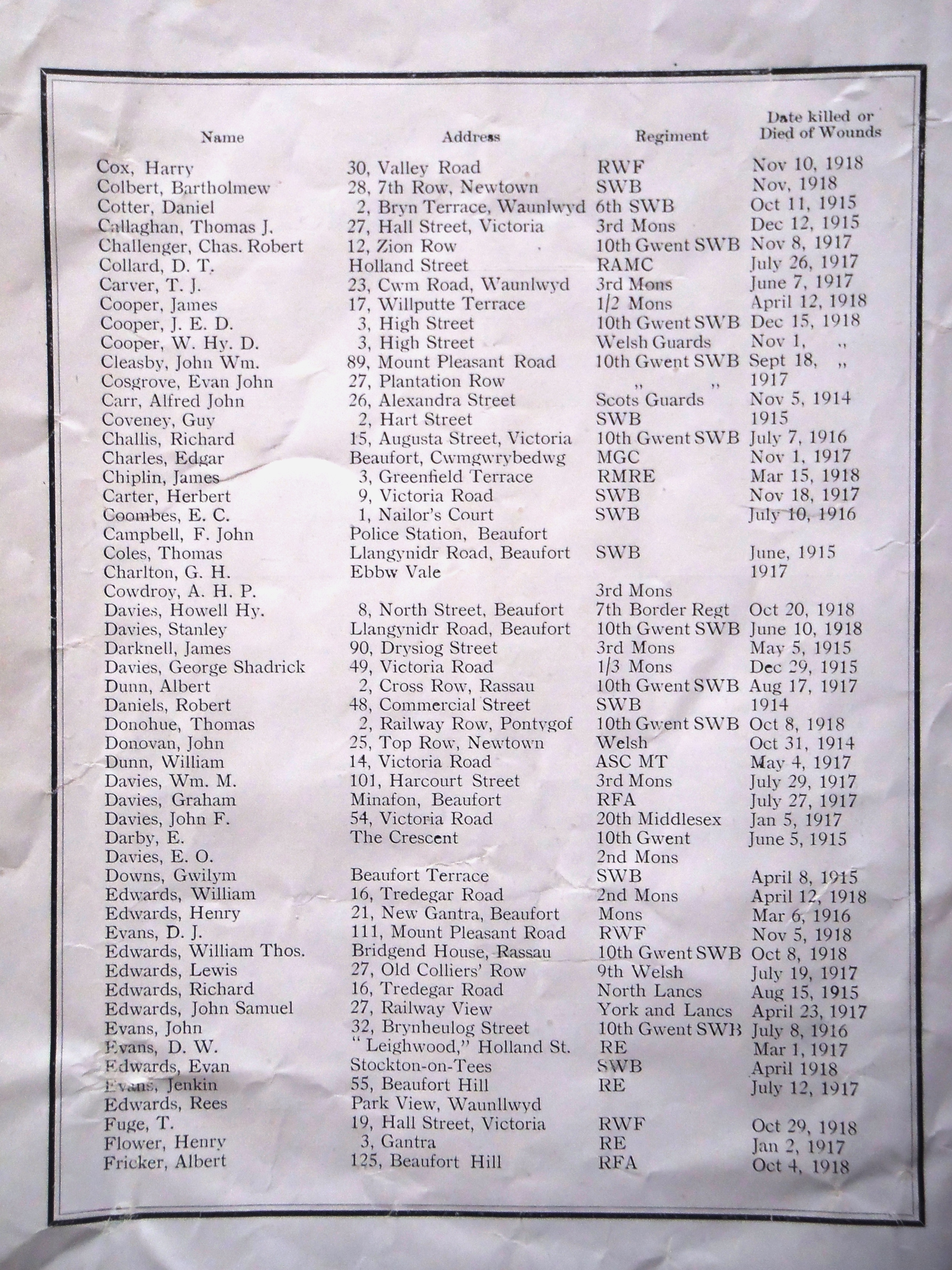 Book of Remembrance: Ebbw Vale, Beaufort, Victoria, Waunlwyd & Cwm ...